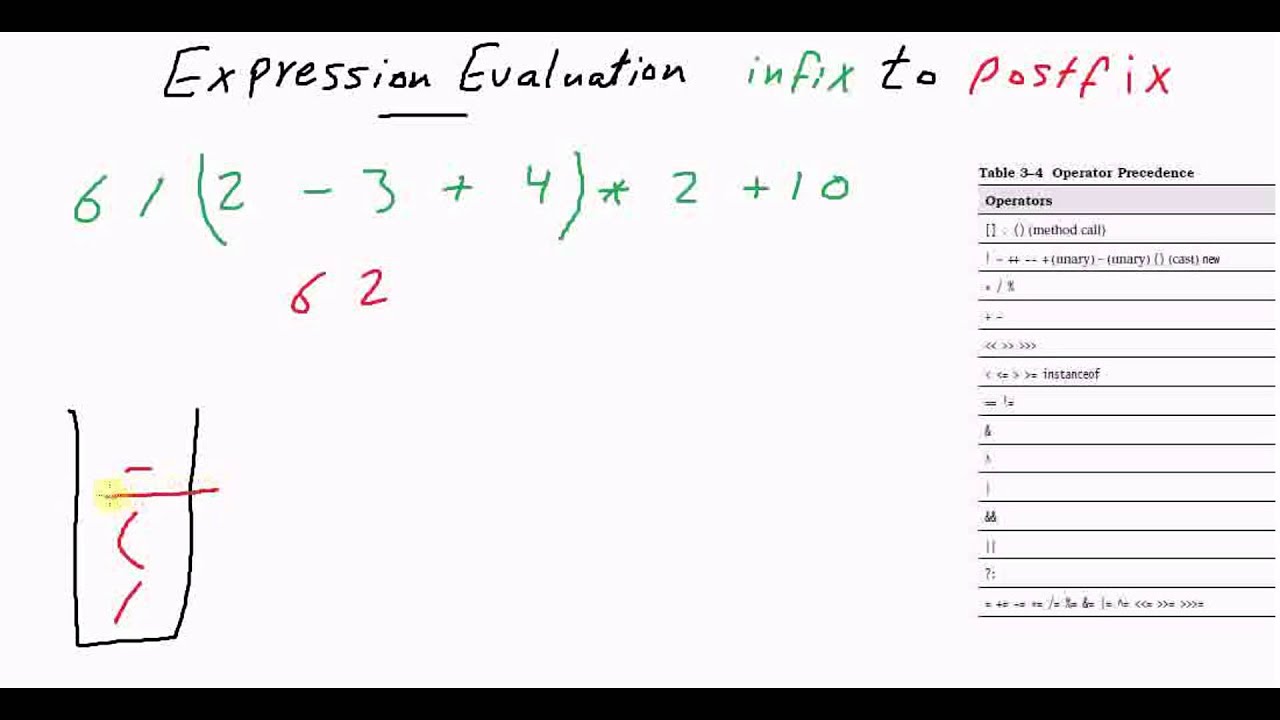 Infix to Postfix Expression using Stack [كود مصري] | Data Structures