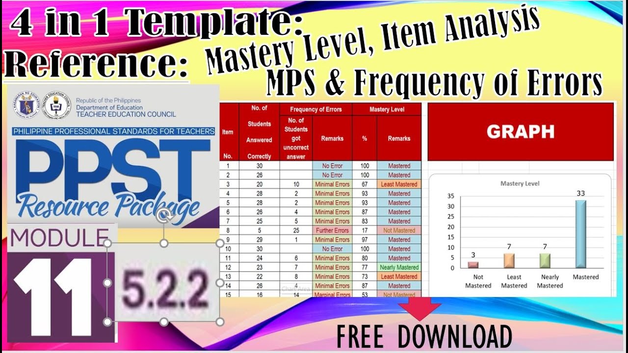 4in1 Template - MPS, Item Analysis, Mastery Level & Frequency of Errors