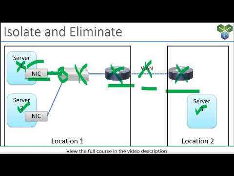 Basic Computer Network Troubleshooting Methodology