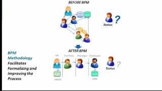 Processing Manager Overview | What is a processing manager? - Zippia