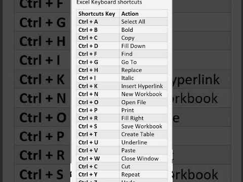 Shortcut keys of computer🔥 // 20 shortcut key of computer 🔥