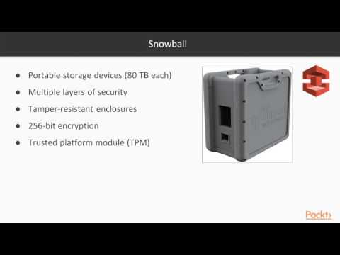 Learn AWS for Administrators Protecting Your Assets | packtpub com - Mind Luster