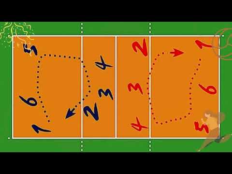 EDUCAÇÃO FÍSICA ESCOLAR VOLEIBOL : REGRAS PRINCIPAIS