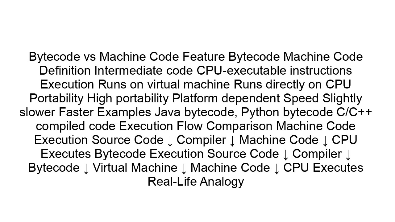 Bytecode vs Machine Code Explained | Programming Concepts for Beginners