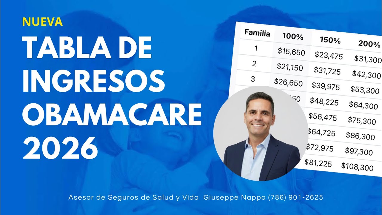Nueva tabla de Ingresos para Obamacare 2026