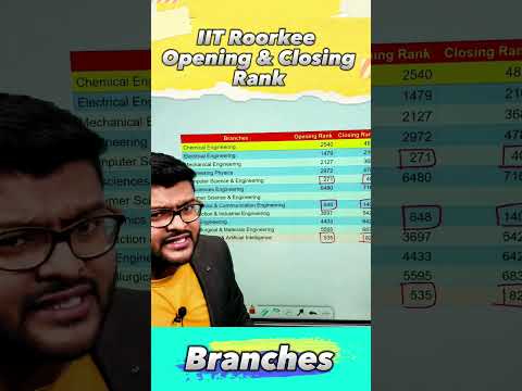 IIT Roorkee Opening and Closing Rank | #shorts #iitroorkee #topiit #jeemains #shorts