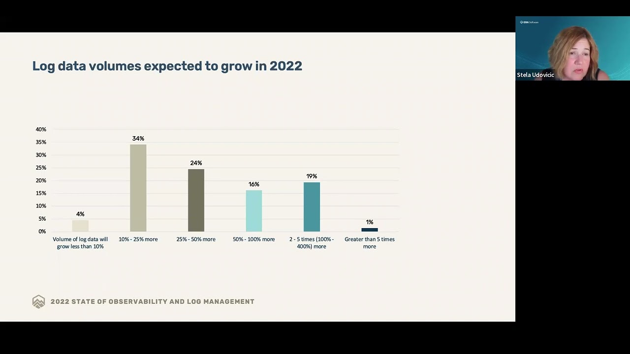 2022 State of Observability and Log Management