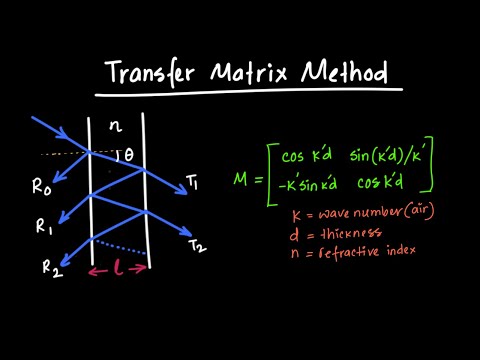 Transfer Matrix Method Explained – POLICEMAN0077