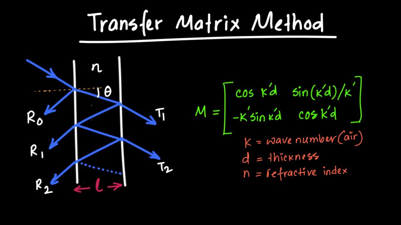 Transfer Matrix Method Explained