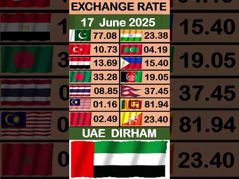 dubai dirham exchange rate| Indian Rupee |Philippine Peso| Sri Lankan Rupee| Bangladesh Taka