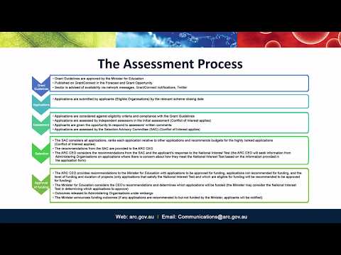 Australian Research Council—Detailed Assessor Video
