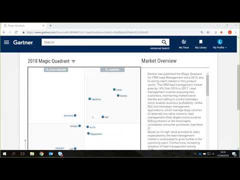 Gartner Magic Quadrants