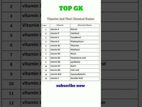 Vitamins And Their Chemical Names || Important vitamins #shorts #shortvideo #ytshorts #viral