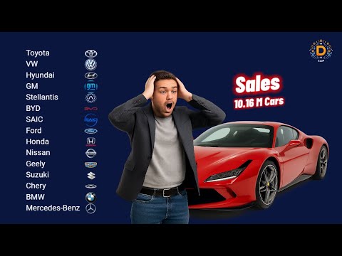 Top Car Companies by Sales in 2024 | Global Auto Market Leaders