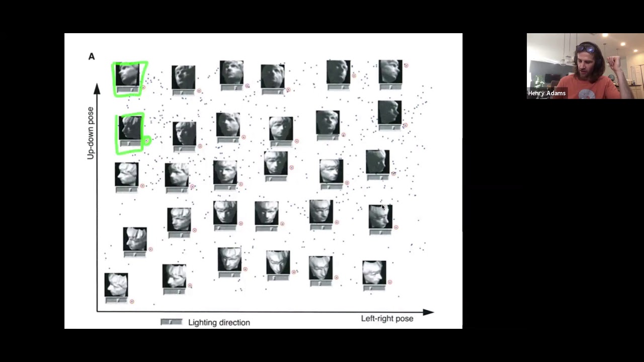Applied topology 21: Nonlinear dimensionality reduction - Isomap, Part I
