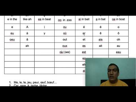 How to pronounce é, es, et and ai in French Language