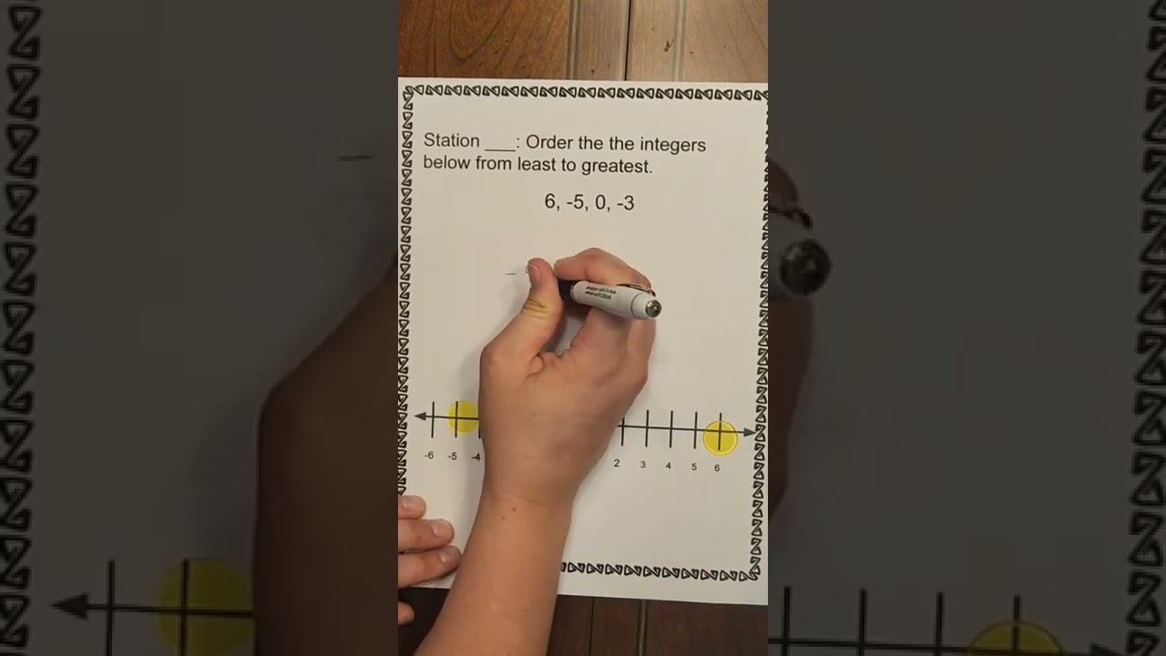 Ordering Integers