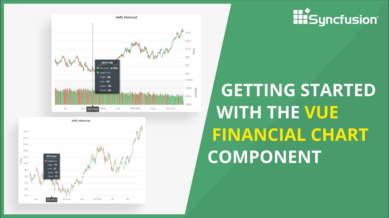Getting Started with the Vue Financial Chart Component