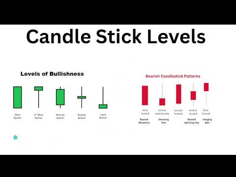 How to read candlesticks (For Beginners)
