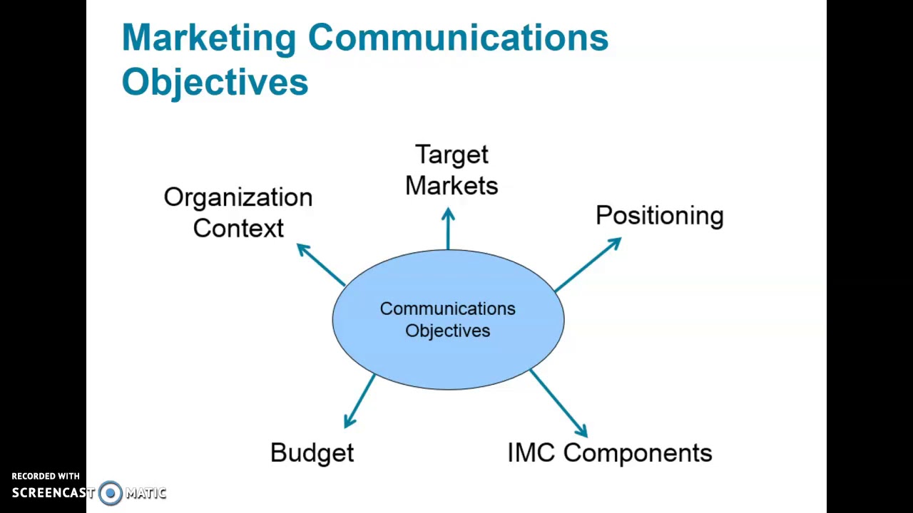 The IMC Planning Process