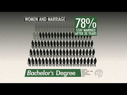 CBS Evening News with Scott Pelley - More women choosing to stay single