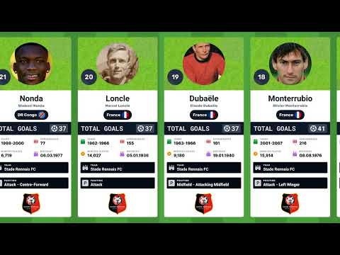 🏆 Stade Rennais FC Top Scorers in History | Les Rouge et Noir’s Legendary Goal Scorers 🔴⚫⚽