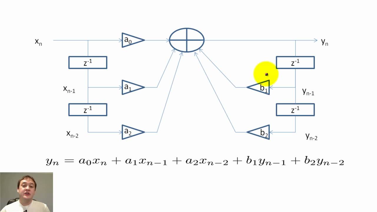 02 - Introduction to digital filters