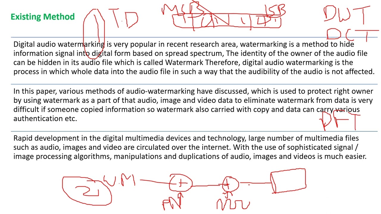 Digital Audio Watermarking for protecting Audio Classification Datasets