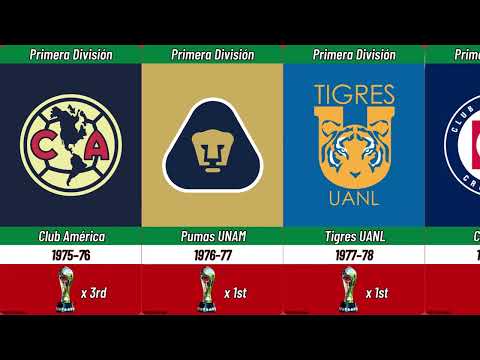ALL MEXICAN (LIGA MX) FIRST DIVISION CHAMPIONS 1943 - 2022