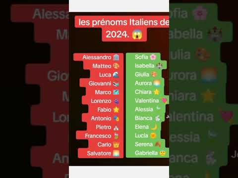 LES PRÉNOMS ITALIENS DE 2024 😱#foryou #pourtoi #astrology