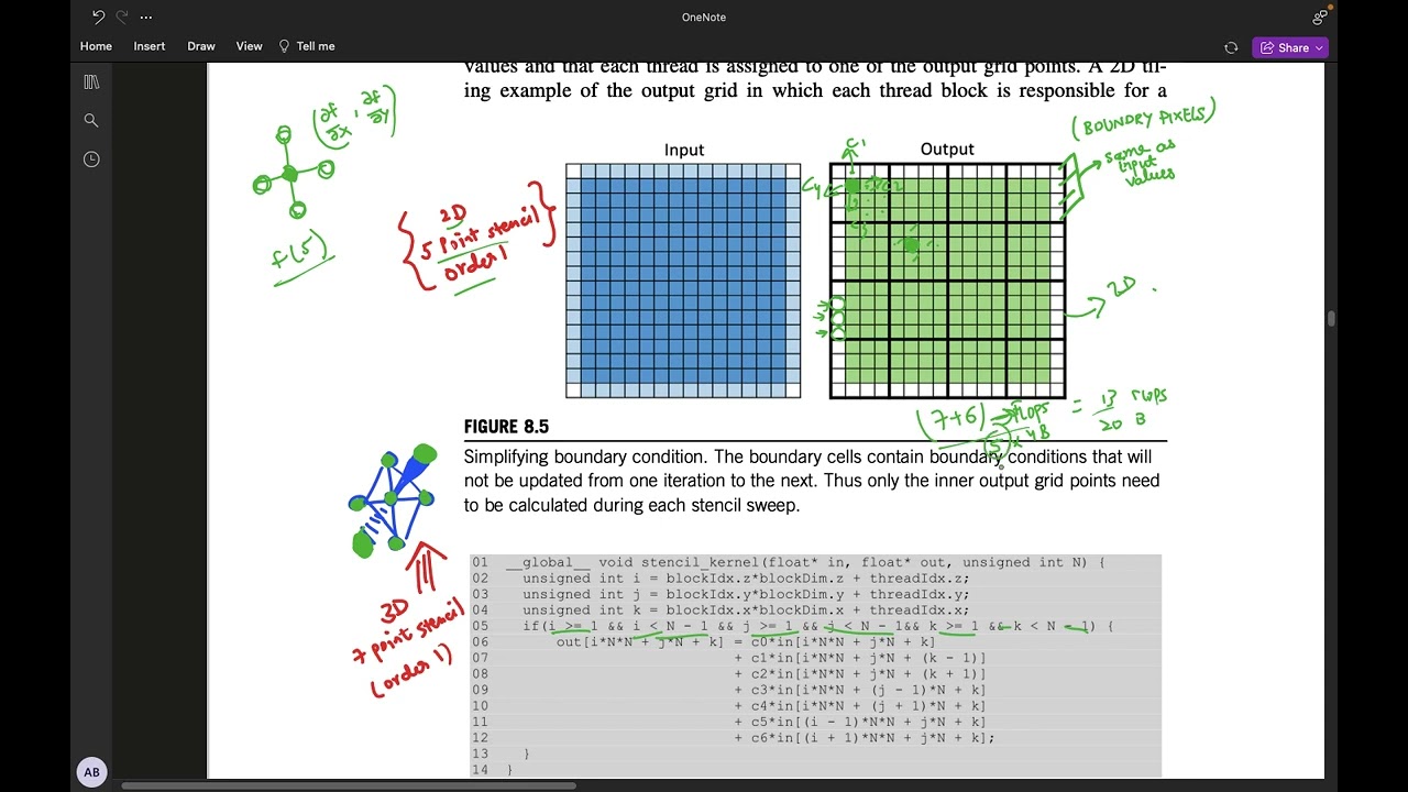 Stencil computation pattern in GPU programming CUDA