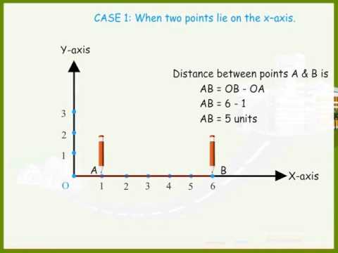 Learning is fun with Extramarks – Study Material for Board Exam