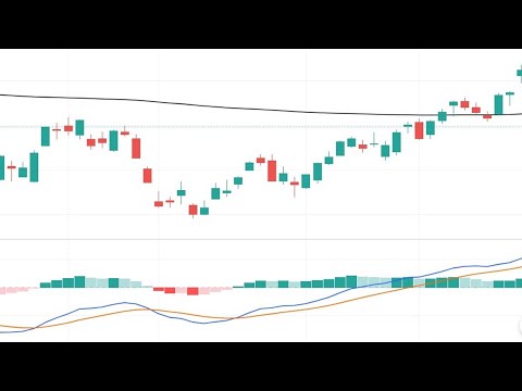 Options Calendar Spreads Explained