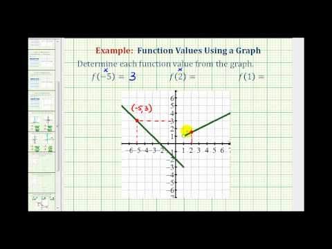 Ex 3: Determine a Function Value From a Piecewise Defined Graph | Math ...