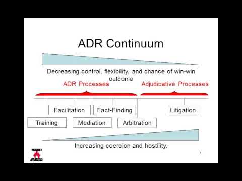 What is ADR?