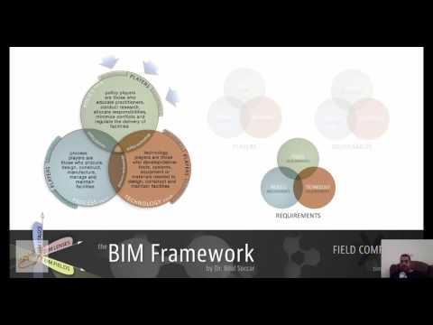 BIM Framework Essentials BIM Fields حقول البيم – Phoenix