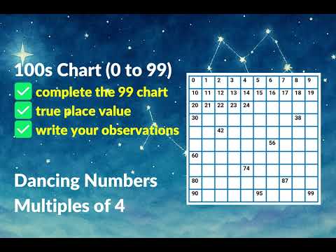 100 Charts Rethink and Discover New Forms with Amazing Patterns Inspired With Math