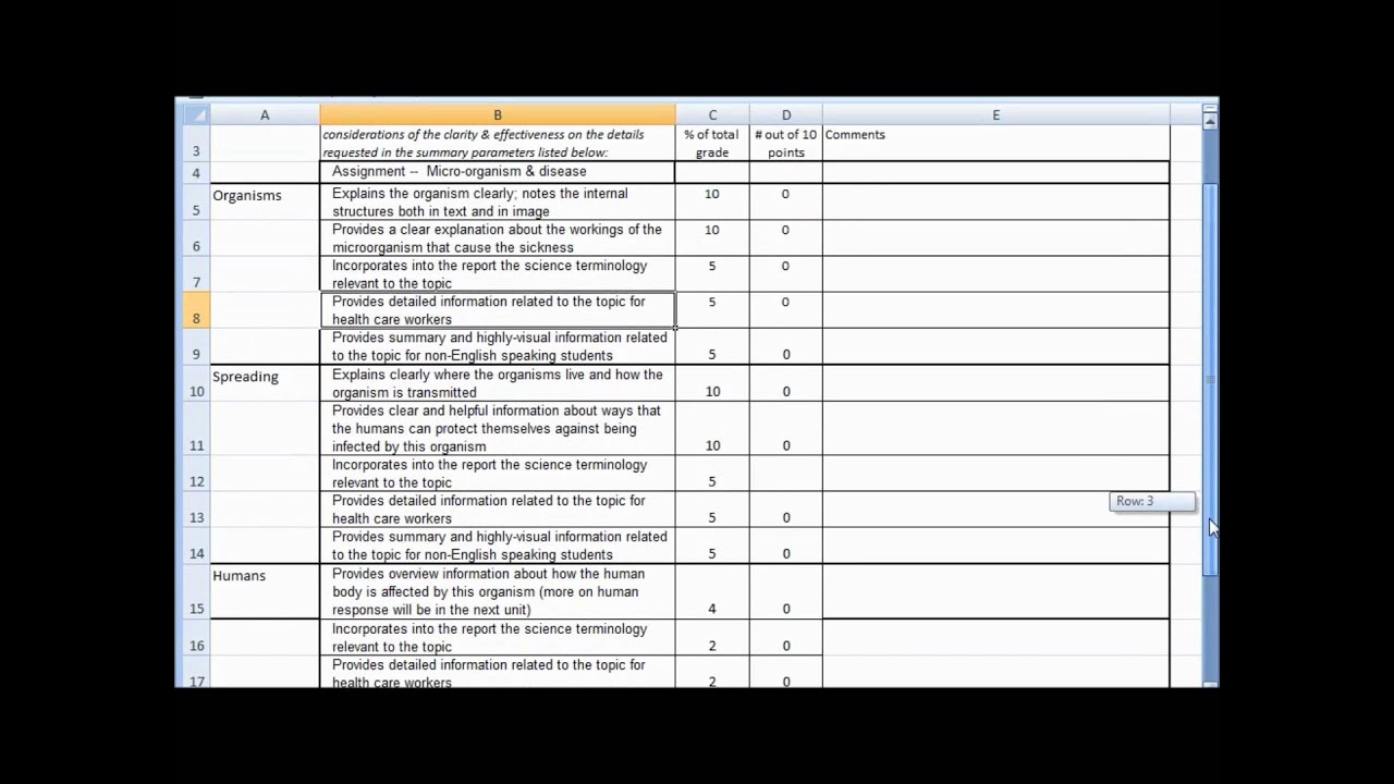 Rubrics for complex science projects