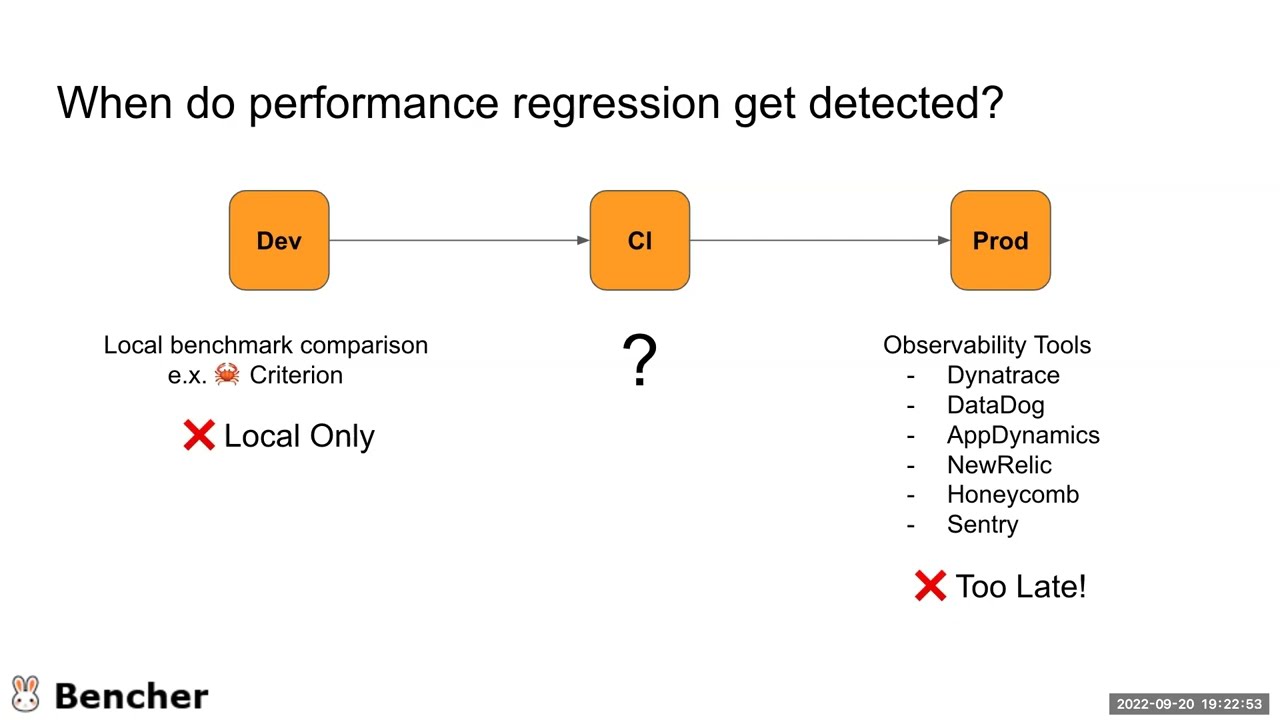 Bencher—Catch Performance Regressions in CI @ Rust DC, September 20, 2022 w/ Everett Pompeii