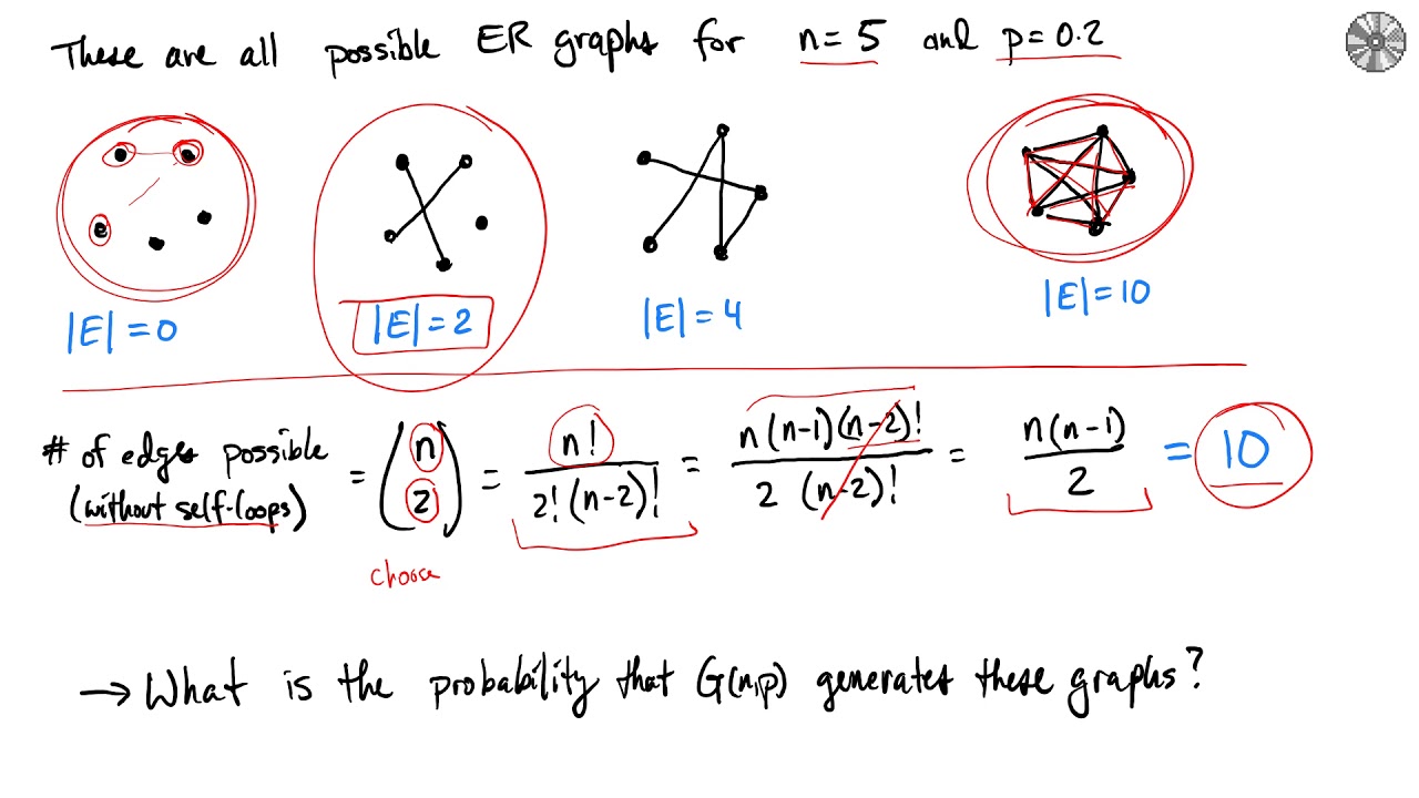 Class 09: Erdos-Renyi Random Graph