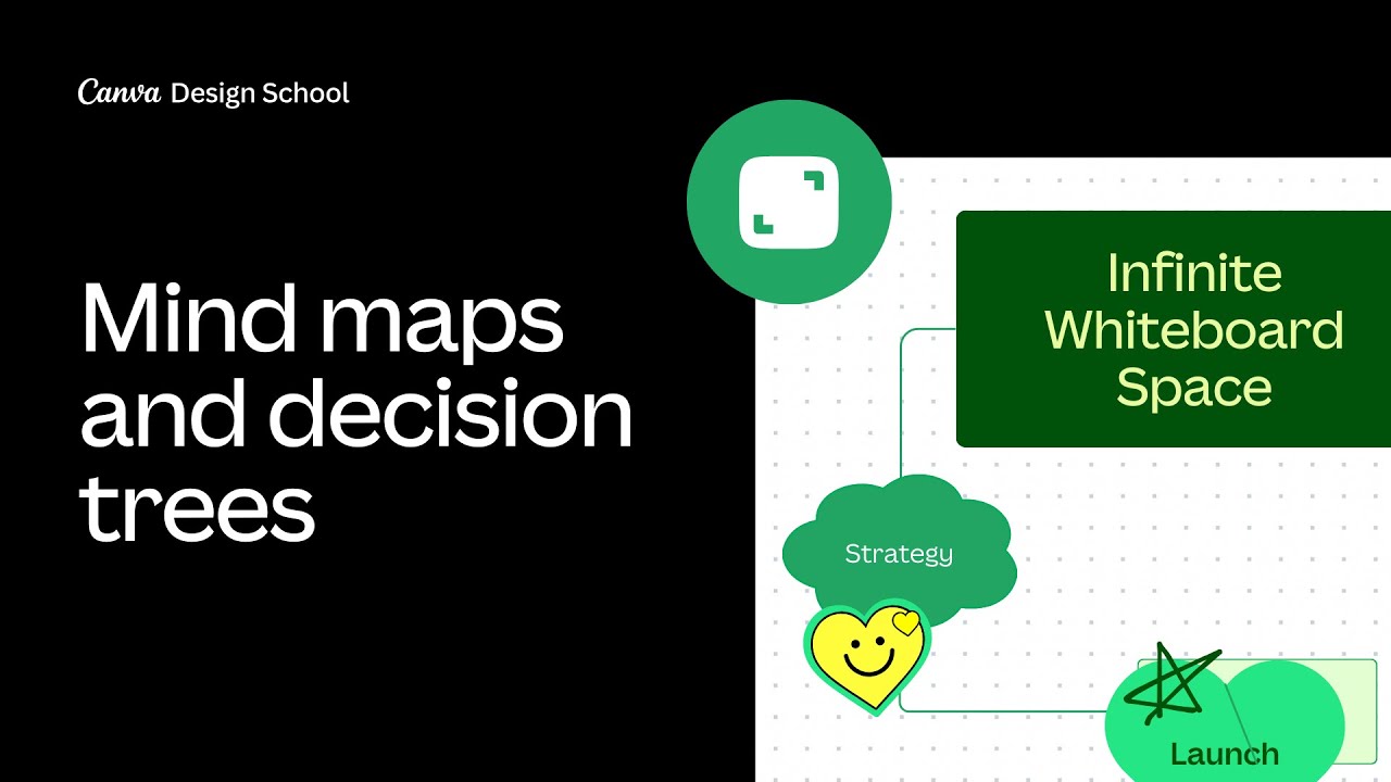 Mind map and decision tree mastery with Canva Whiteboards