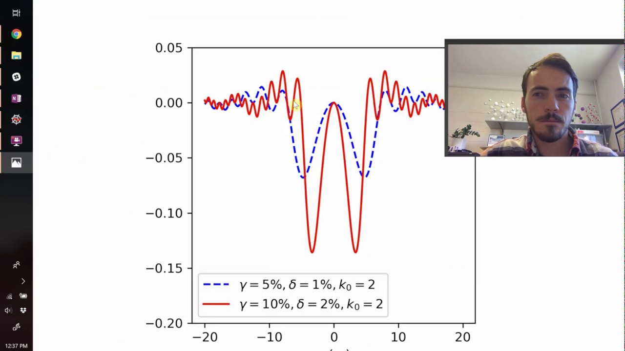 Creating and plotting custom functions in python