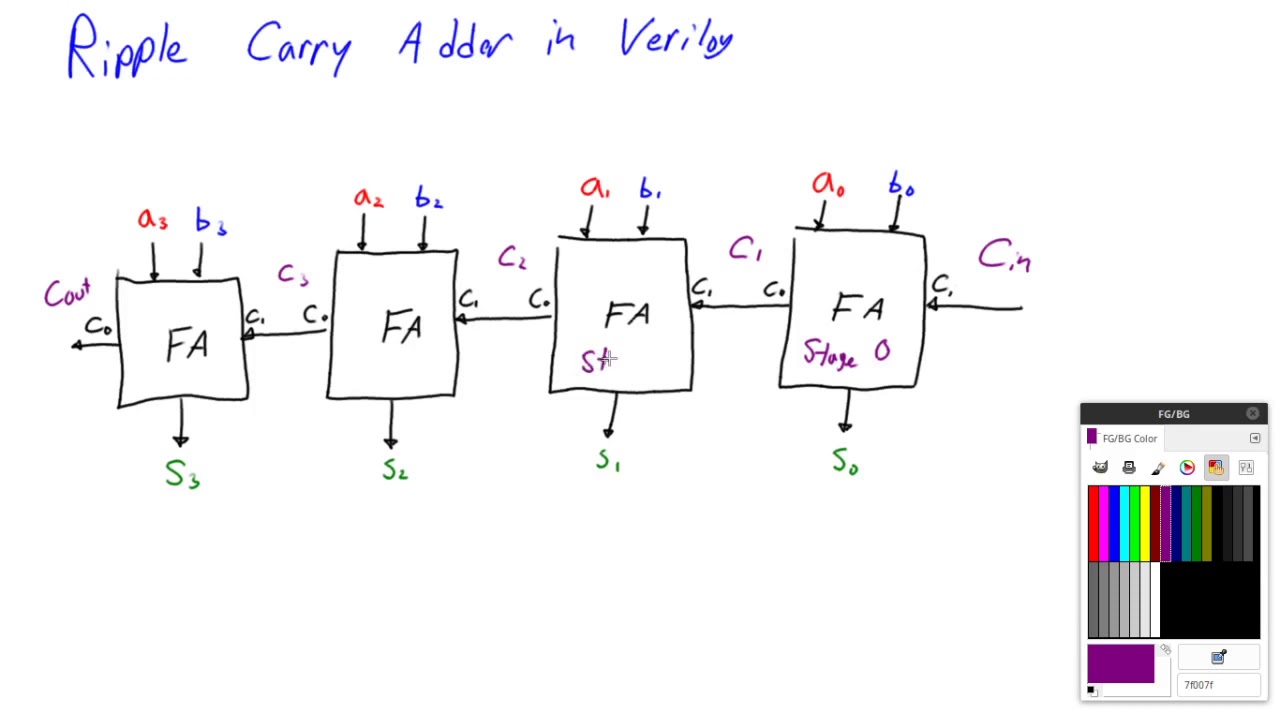 4 Bit Adder in Verilog Using Instantiation