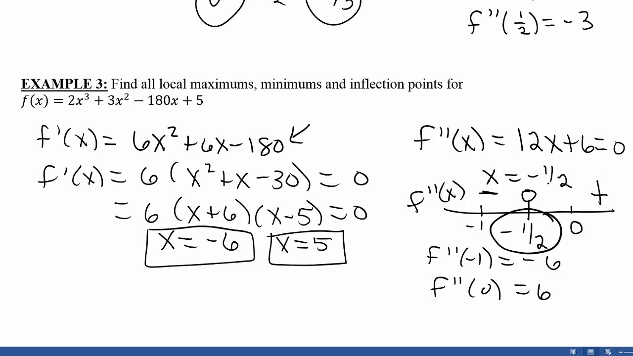 Inflection Points