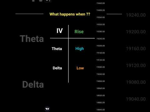 Option Greeks explained in simple ways 💻 #shorts #tradingstrategy #stockmarket #forextrader
