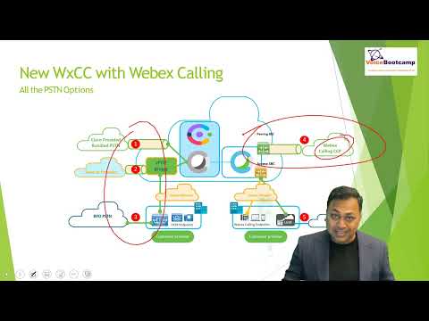WebEx Contact Center Expert Training Overview of Cisco WebEx CC Architecture and Connectivity