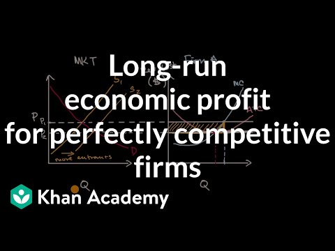 Long-run economic profit for perfectly competitive firms | Microeconomics | Khan Academy