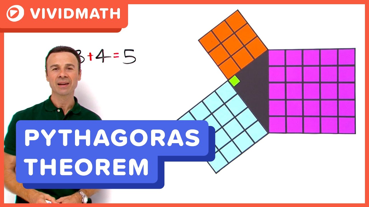 Pythagoras' Theorem Explained - VividMath.com