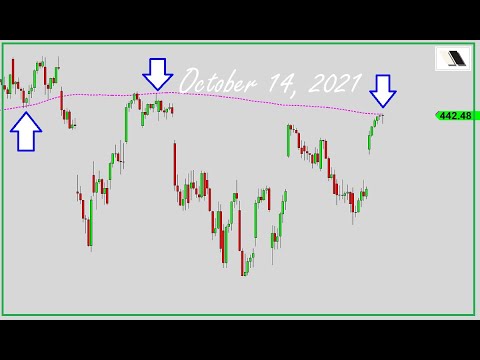 S&P 500: Acting-Resistance?