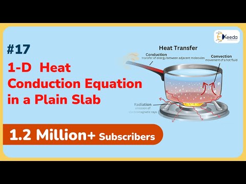 One-Dimensional Heat Conduction Equation in a Plain Slab - Conduction ...
